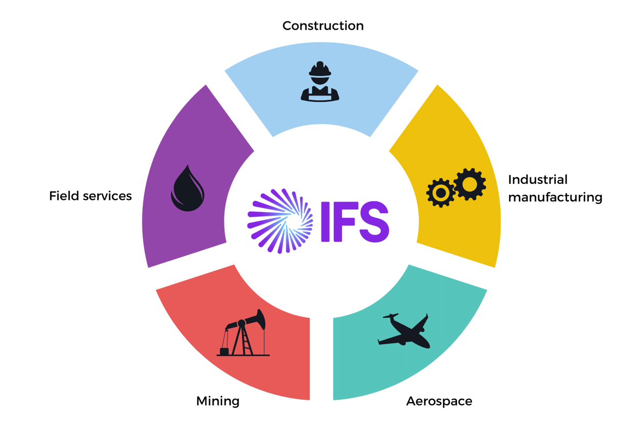Cloud ERP Showdown: Comparing IFS vs Oracle