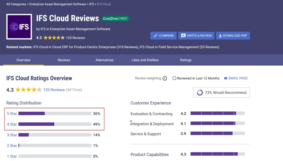 What is IFS ERP? Product Overview, Pricing, FAQ and More