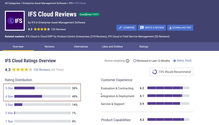 What is IFS ERP? Product Overview, Pricing, FAQ and More