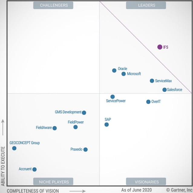 Cloud Erp Showdown Comparing Ifs Vs Oracle