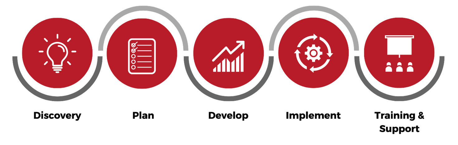 IFS vs Infor M3: An In-Depth ERP Comparison