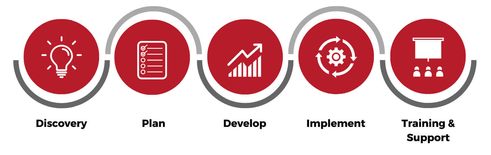 IFS vs Infor M3: An In-Depth ERP Comparison